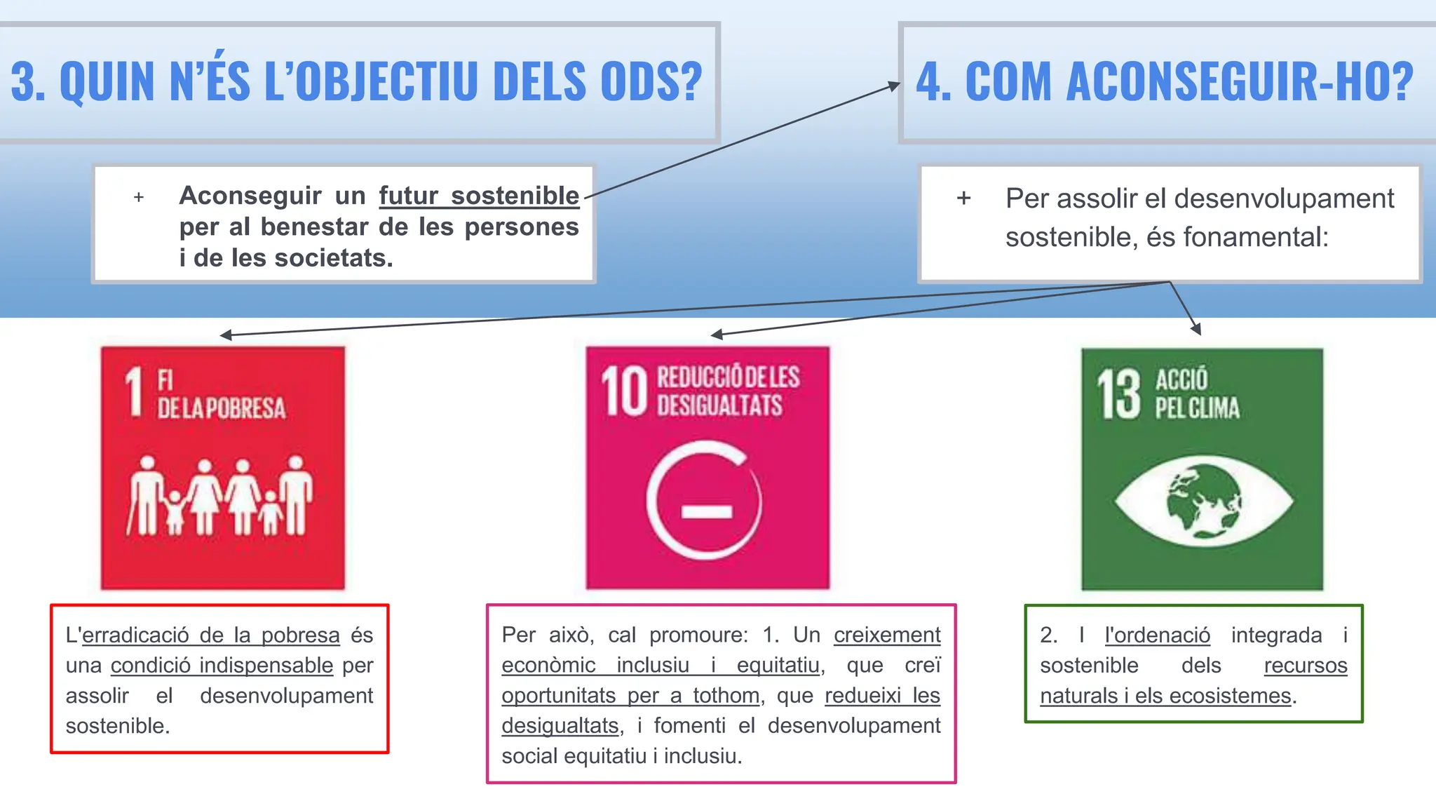 INTRODUCCIÓ ALS ODS.pptx Els objectius de desenvolupament sostenible 2030 | PPTX