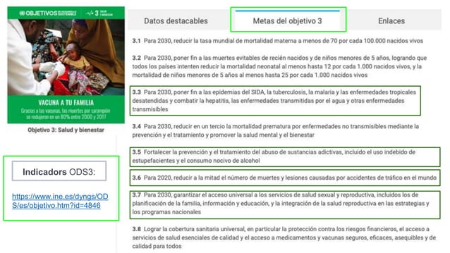 INTRODUCCIÓ ALS ODS.pptx Els objectius de desenvolupament sostenible 2030 | PPT