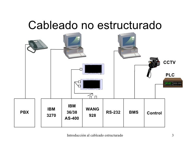 Introduccion Al Cableado Estructurado - weltdicredito