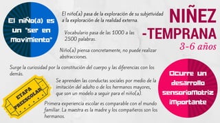 Introducción. Niñez temprana e intermedia | PDF
