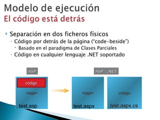 Introducción a ASP.NET