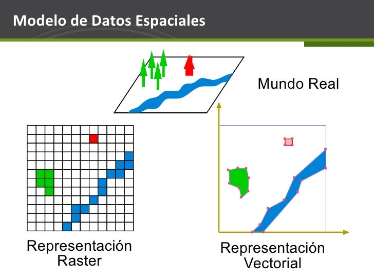 Introducción A Las Bases De Datos Espaciales