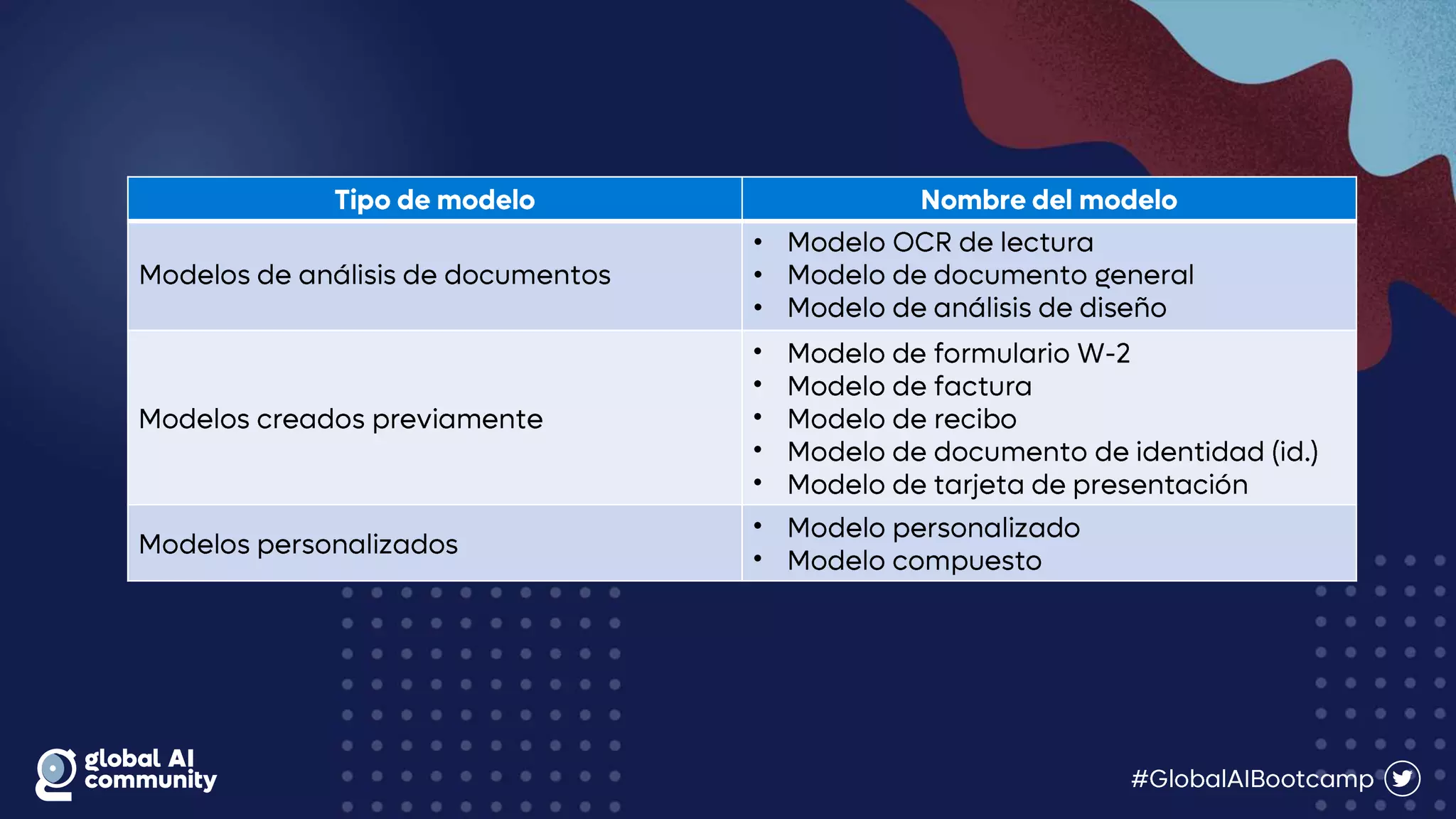 Introducción a Azure Form Recognizer | PPTX