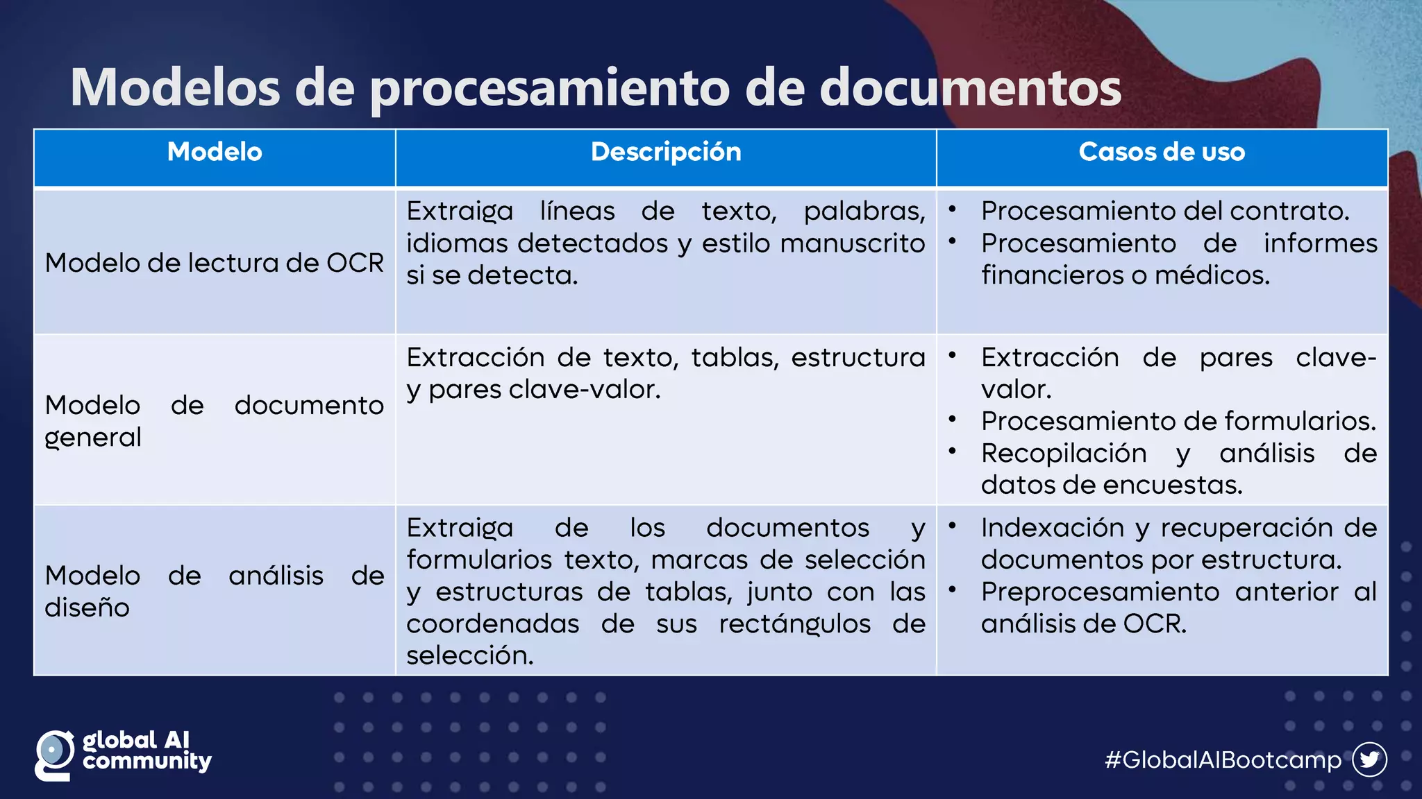 Introducción a Azure Form Recognizer | PPTX