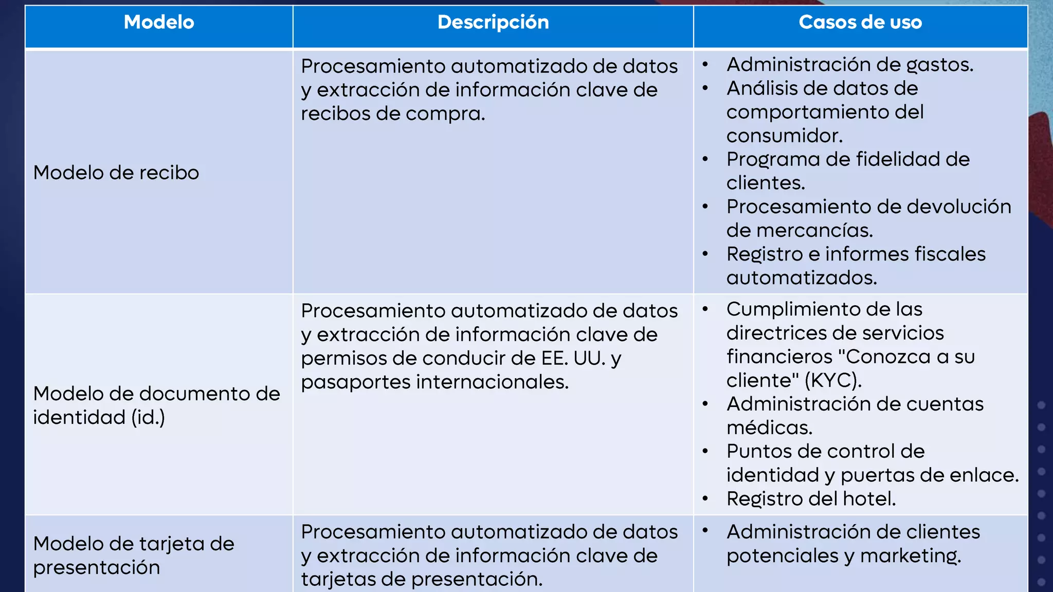 Introducción a Azure Form Recognizer | PPTX