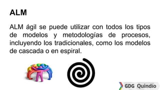 Introducción agile alm (application lifecycle management) | PPTX