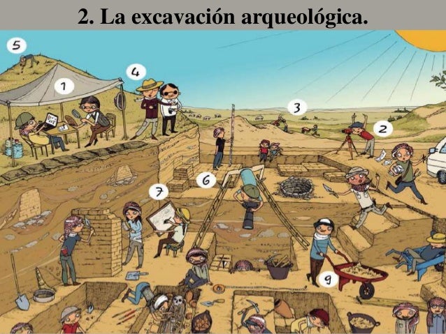 Introducción a la arqueología.