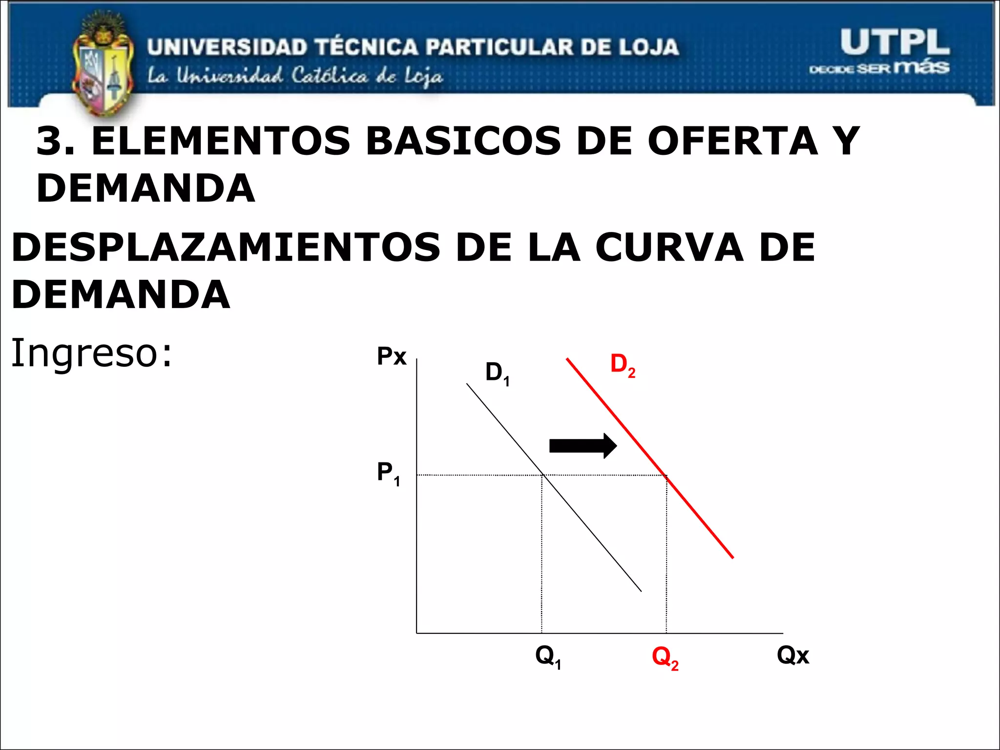 Elementos básicos de oferta y demanda | PPT