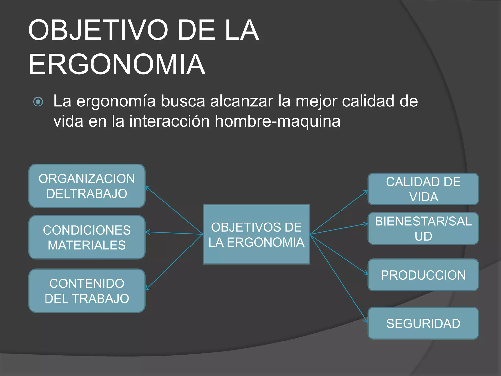 LA ERGONOMIA 9083-2 CARLOS LAURA CALLISAYA | PPTX