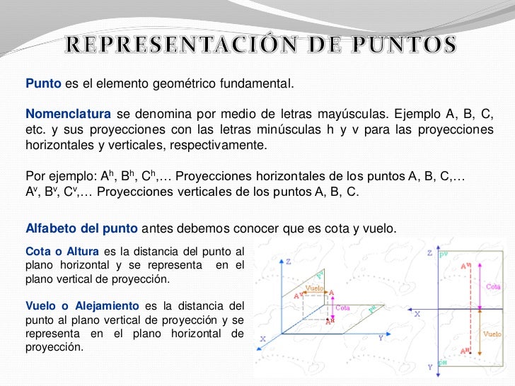 Geometría Descriptiva