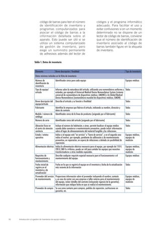 Introducción a la Gestión de Inventarios de Equipo Médico | PDF
