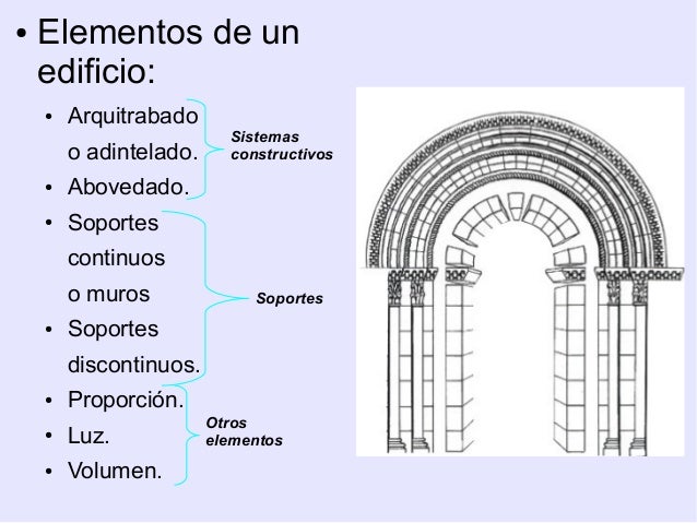 Introducción A La Historia Del Arte