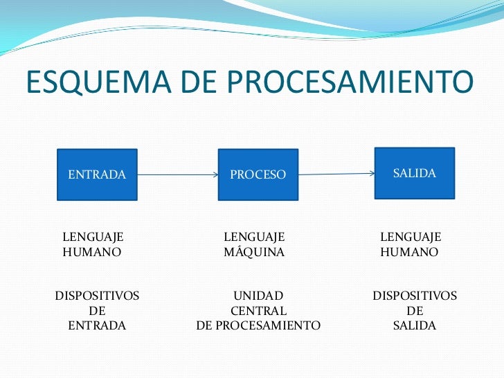 Introducción a la informática