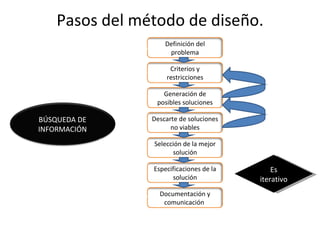 Proceso de Diseño en Ingeniería | PPT