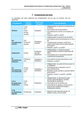 Introducción al análisis sintáctico tª y actv | PDF