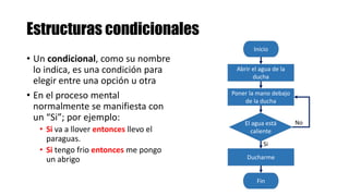 Introducción a la programación | PPTX
