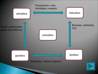 Introducción a la química ambiental | PPT