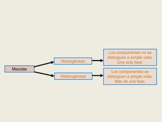 Introducción a la química de soluciones i | PPTX