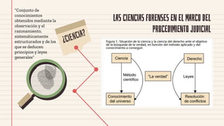 INTRODUCCIÓN A LAS CIENCIAS FORENSES Y CRIMINOLOGICAS (1).pptx