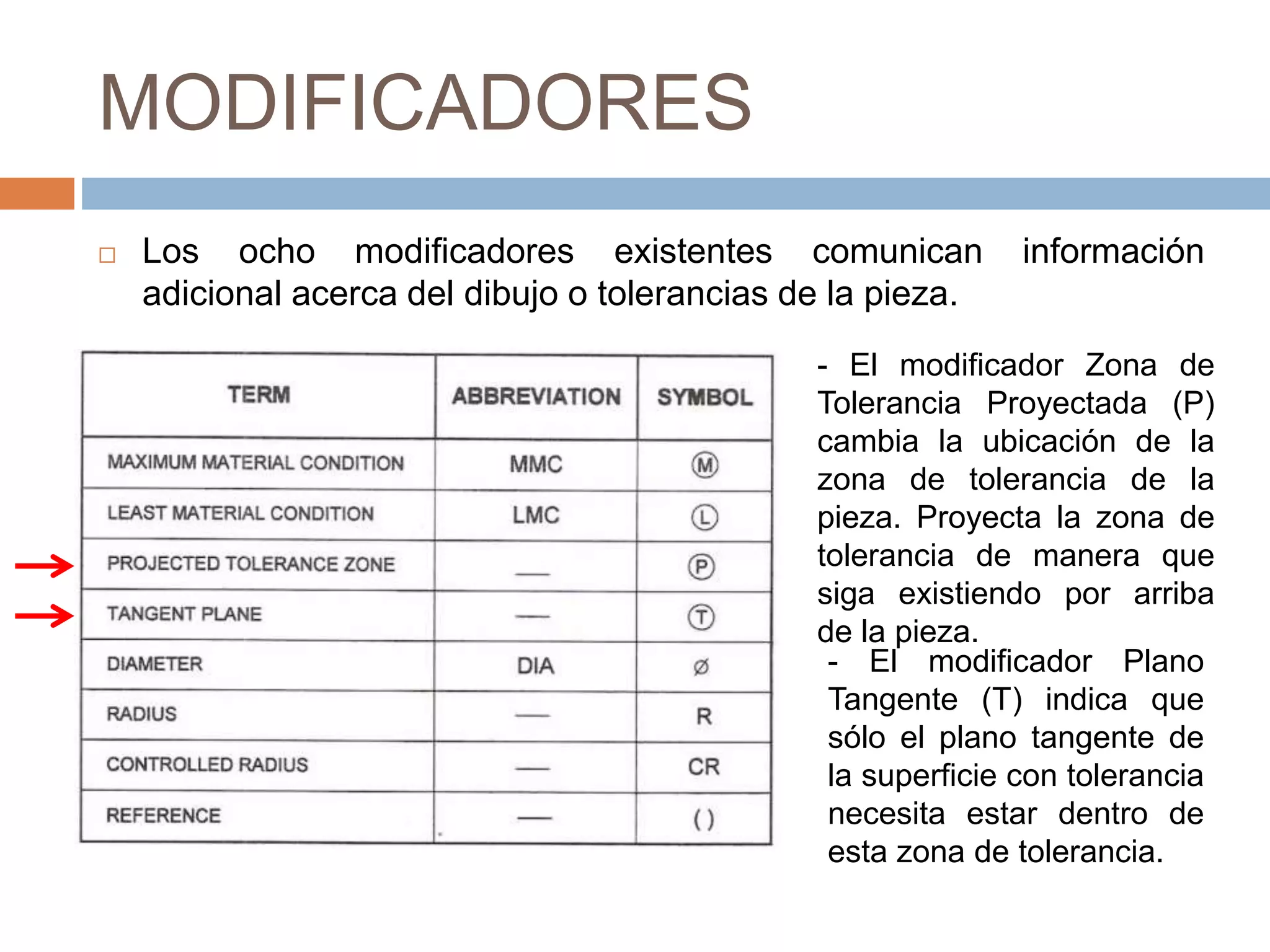 Introducción a los símbolos en términos en dimensionamiento y ...