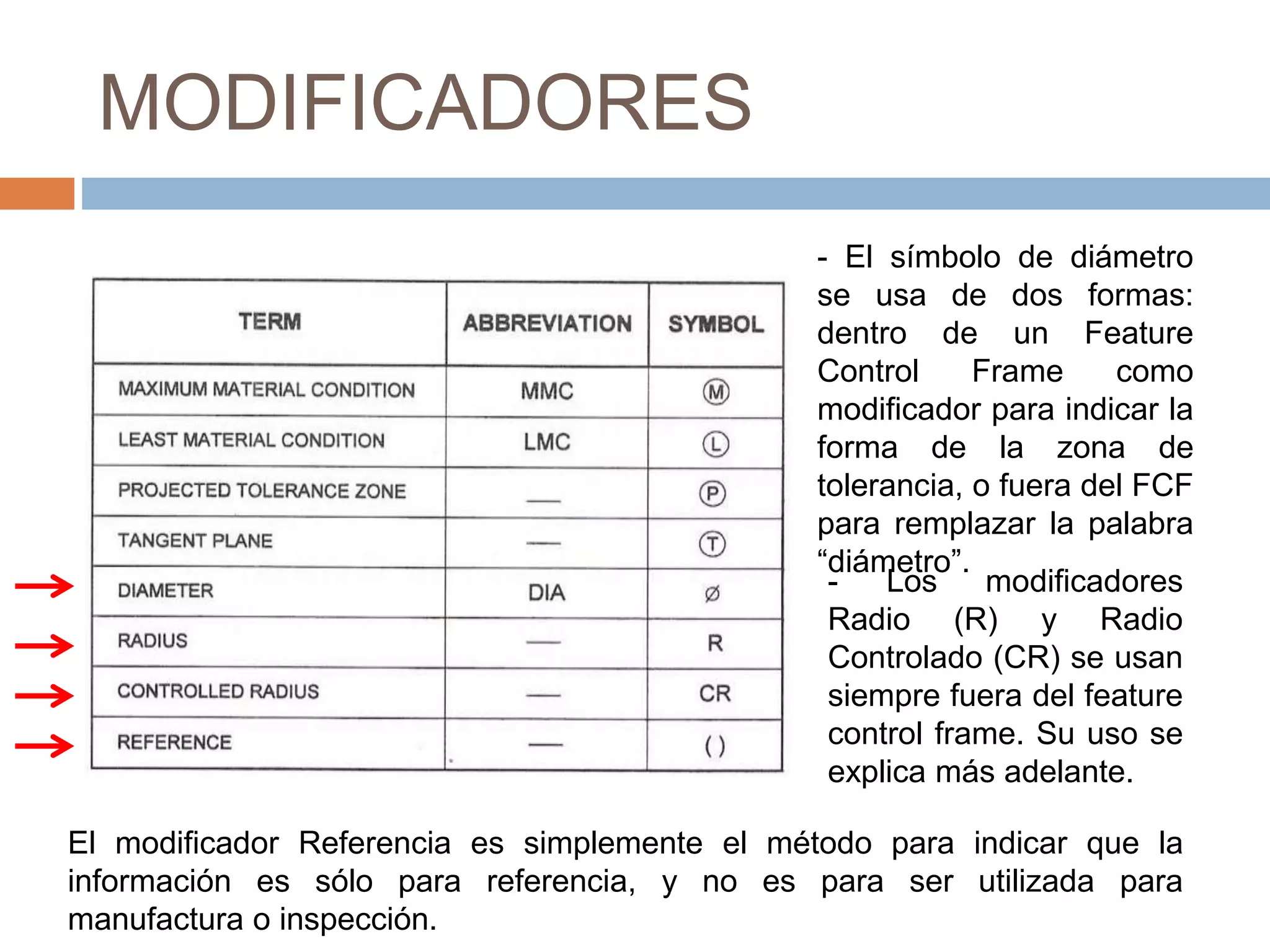 Introducción a los símbolos en términos en dimensionamiento y ...