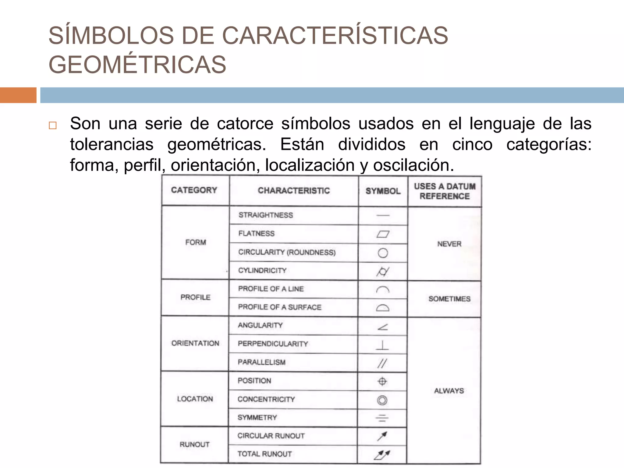 Introducción a los símbolos en términos en dimensionamiento y ...