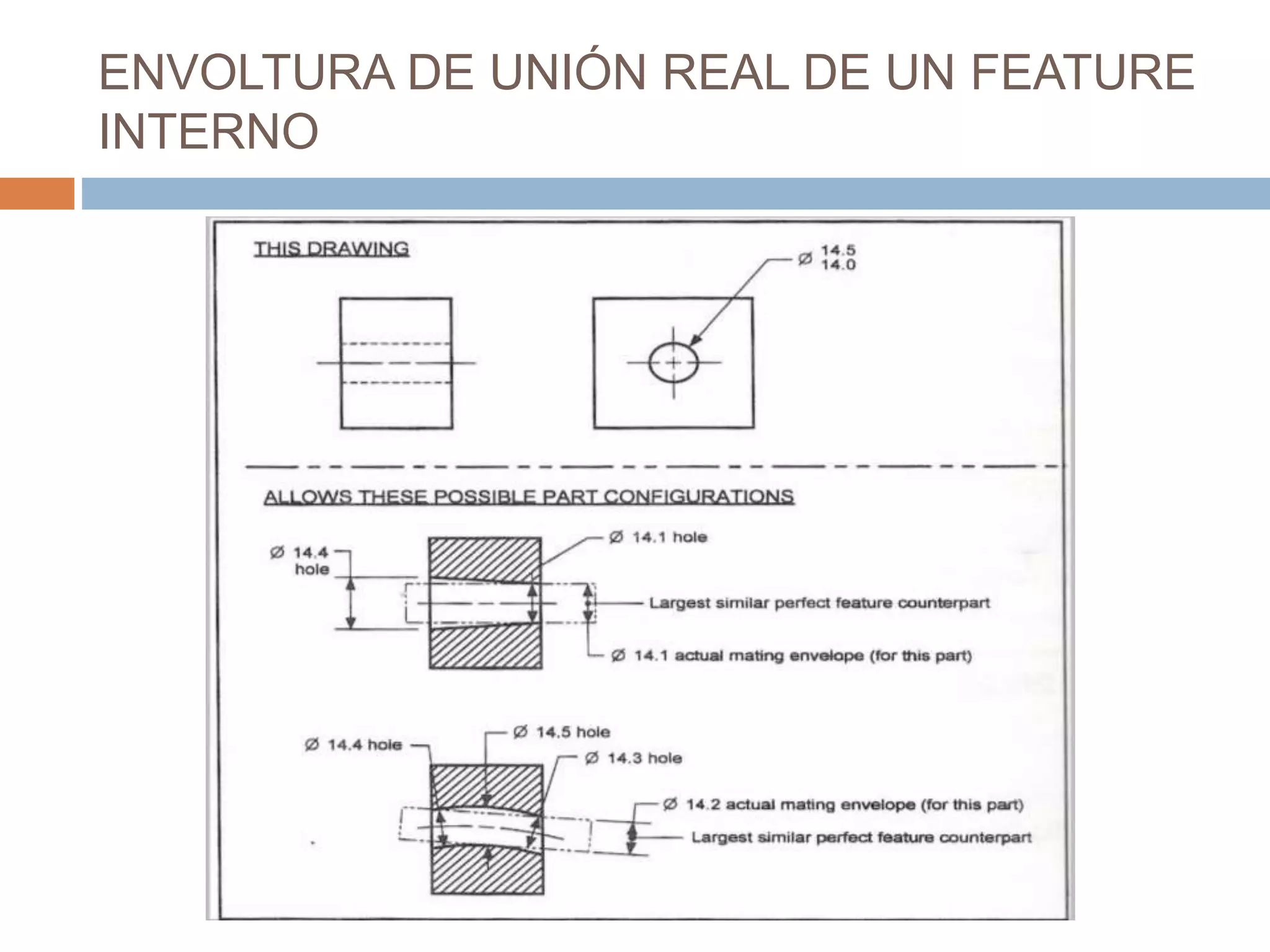 Introducción a los símbolos en términos en dimensionamiento y ...