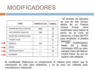 Introducción a los símbolos en términos en dimensionamiento y ...