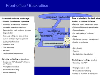 Introducción a la service science | PDF