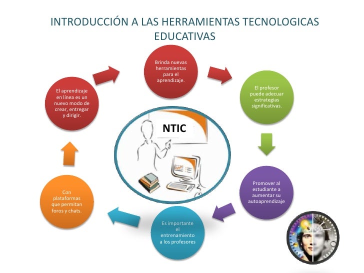 HERRAMIENTAS TECNOLÓGICAS EDUCATIVAS