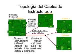 Introducción al cableado estructurado | PDF