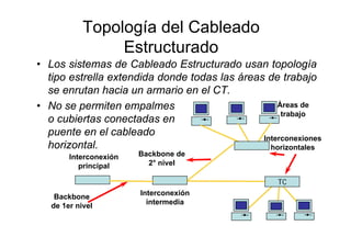 Introducción al cableado estructurado | PDF