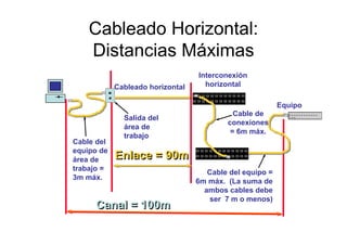 Introducción al cableado estructurado | PDF