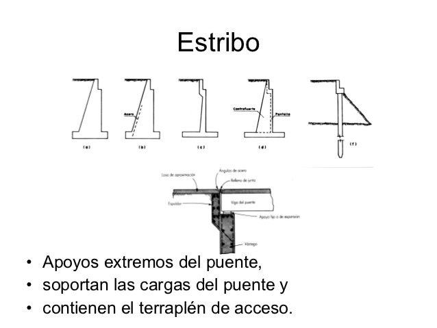 Math, Math equations, Diagram
