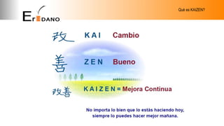 Introducción a LEAN / taller kaizen .pdf