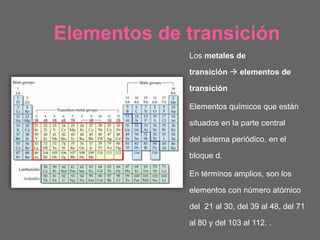 Introducción al estudio de los elementos de transición | PPTX
