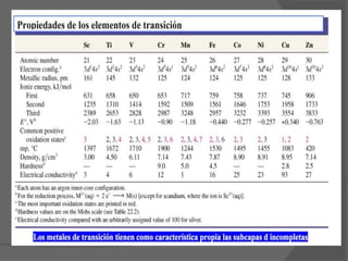 Introducción al estudio de los elementos de transición | PPTX