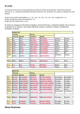 Introducción al idioma japonés | DOC