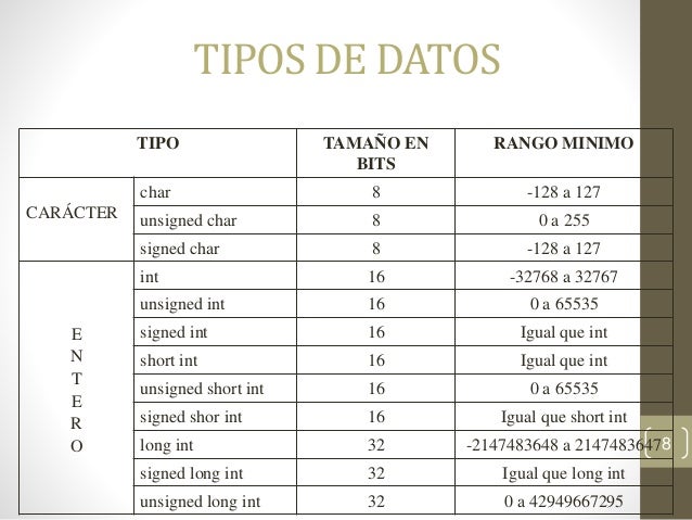 Introducción al lenguaje c