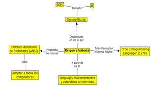 Introducciòn al lenguaje c | PPTX