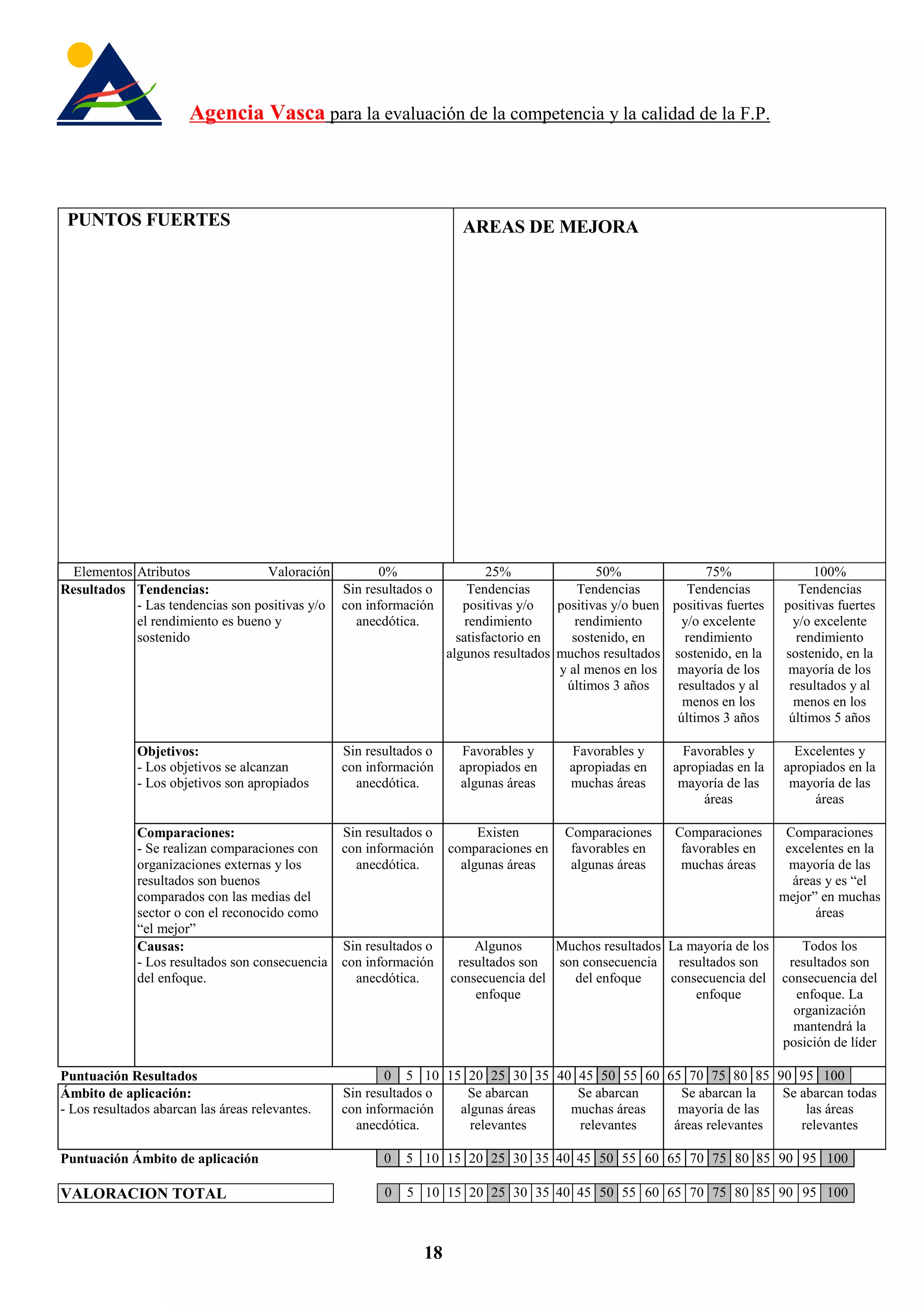 Introducción al modelo efqm y modelo agencia euskalit | PDF