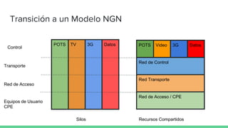 Introducción al núcleo de las redes de telecomunicaciones (core ...