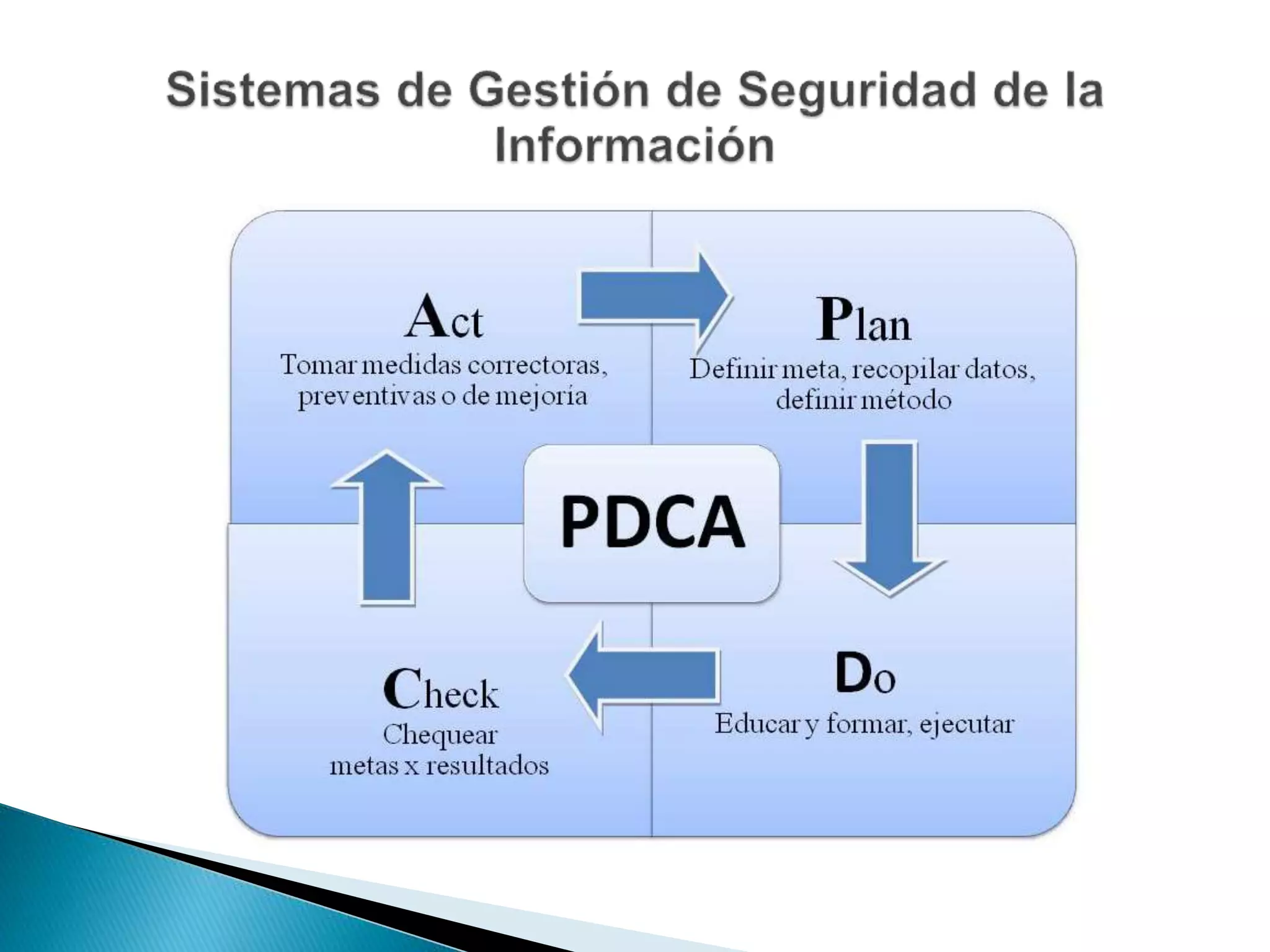 Introducción a los sistemas de gestión de seguridad (SGSI) | PPT