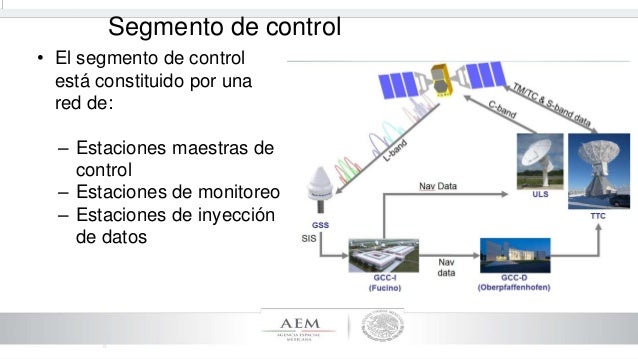 Introducción a los sistemas GNSS