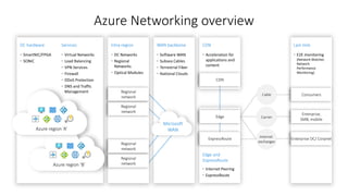 Introducción a Microsoft Azure 2023 | PPTX