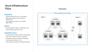 Introducción a Microsoft Azure 2023 | PPT