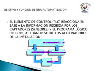 introducción a PLC.ppt