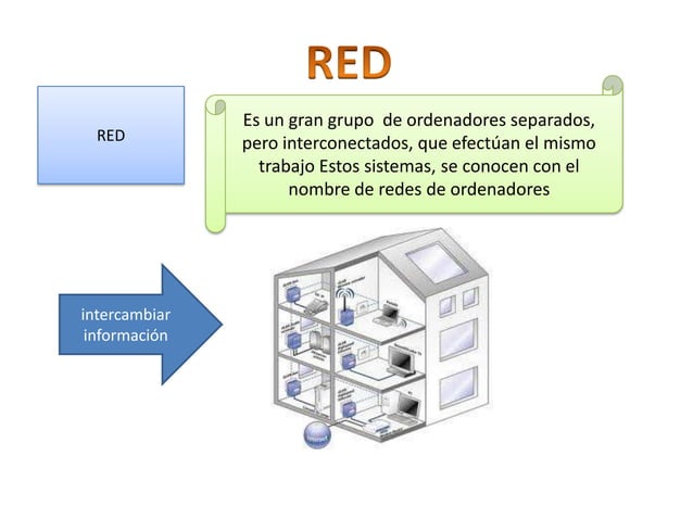 Introducción a redes de datos y tipos de | PPT