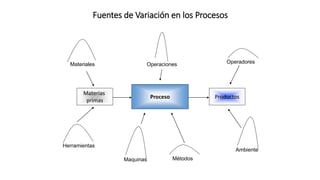 INTRODUCCIÓN A SIX SIGMA CONCEPTOS BASICOS | PDF