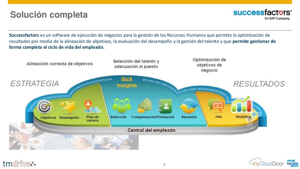 Successfactors Iniciar Sesion